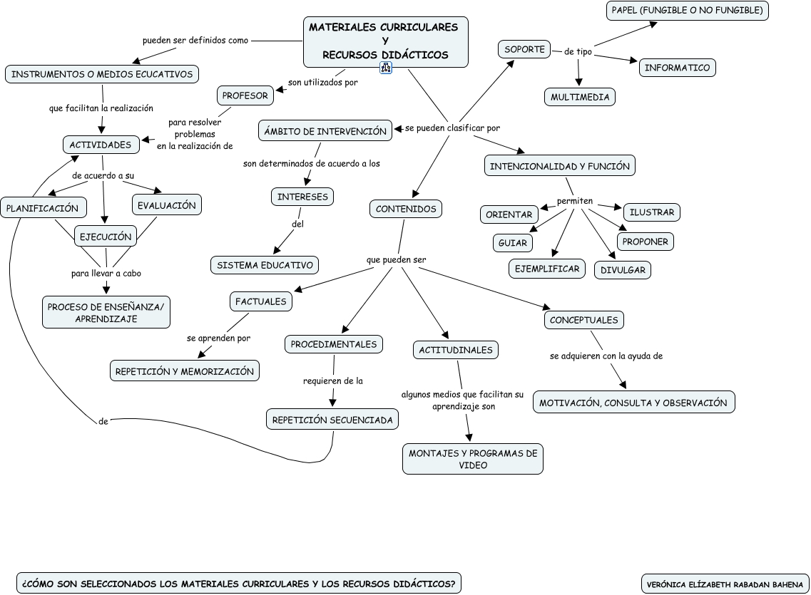 MATERIALES CURRICULARES Y RECURSOS DIDÁCTICOS
